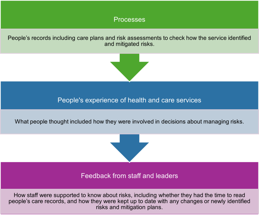 Optimising for Excellence: How CQC's New Assessment Framework Is ...