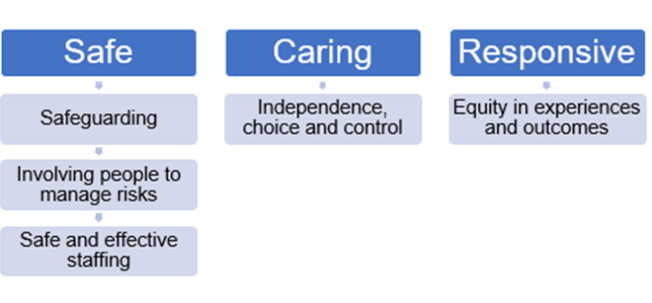 CQC's First Report Published: Everything You Need To Know - Duffy & Co